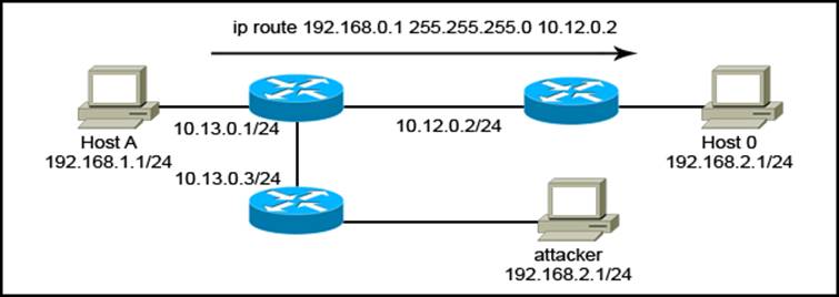 Updated CCIE Routing & Switching 400-101 Exam Questions – Valid IT Exam ... Updated CCIE Routing & Switching 400-101 Exam Questions – Valid IT Exam ...